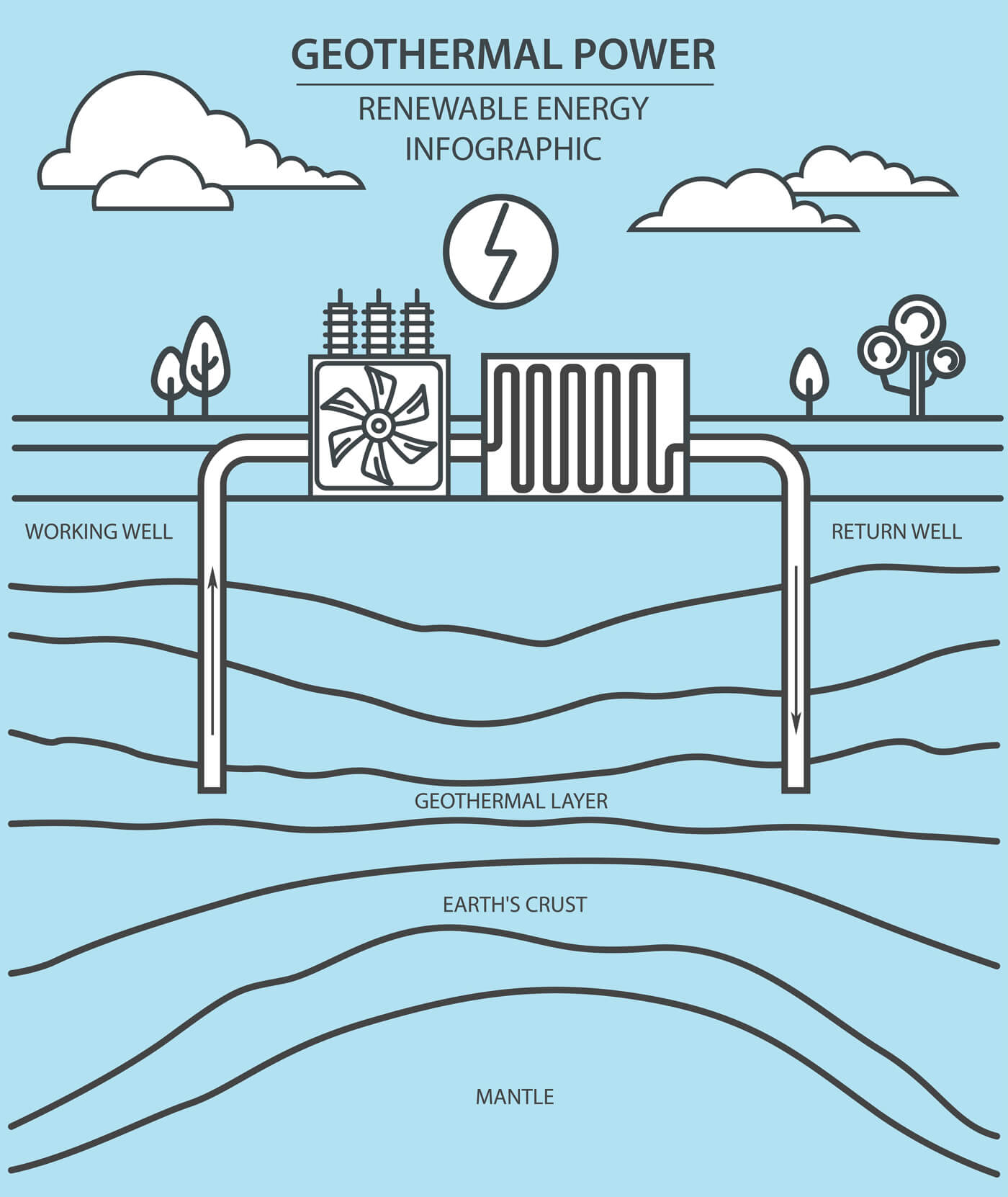 What is geothermal energy? How the Earth's heat can cut your bills