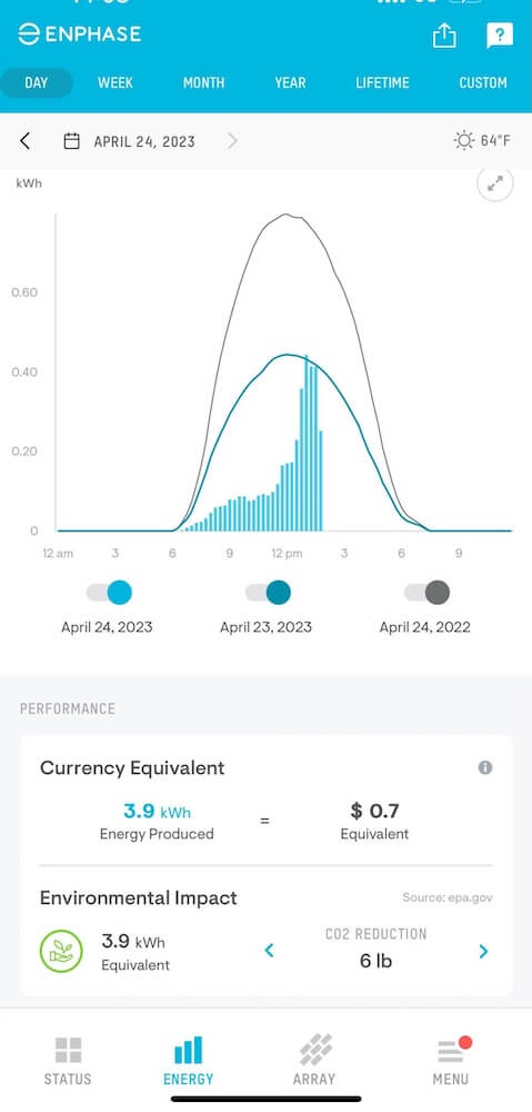 Desperate homeowner seeks advice after receiving surprise $1,500 ...