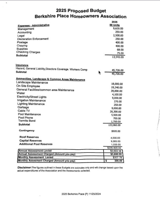 Homeowner outraged after taking close look at HOA's yearly budget ...